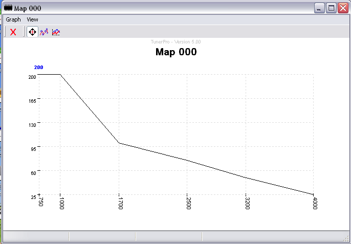 Creating Tuner Pro maps for the Td5 ECU | DiscoTD5.com